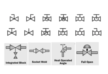 Reading Piping and Instrumentation Diagrams: The Significance of a Ball ...