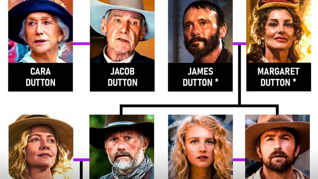 Dutton Family Tree 1923: Full History & Genealogy 2026